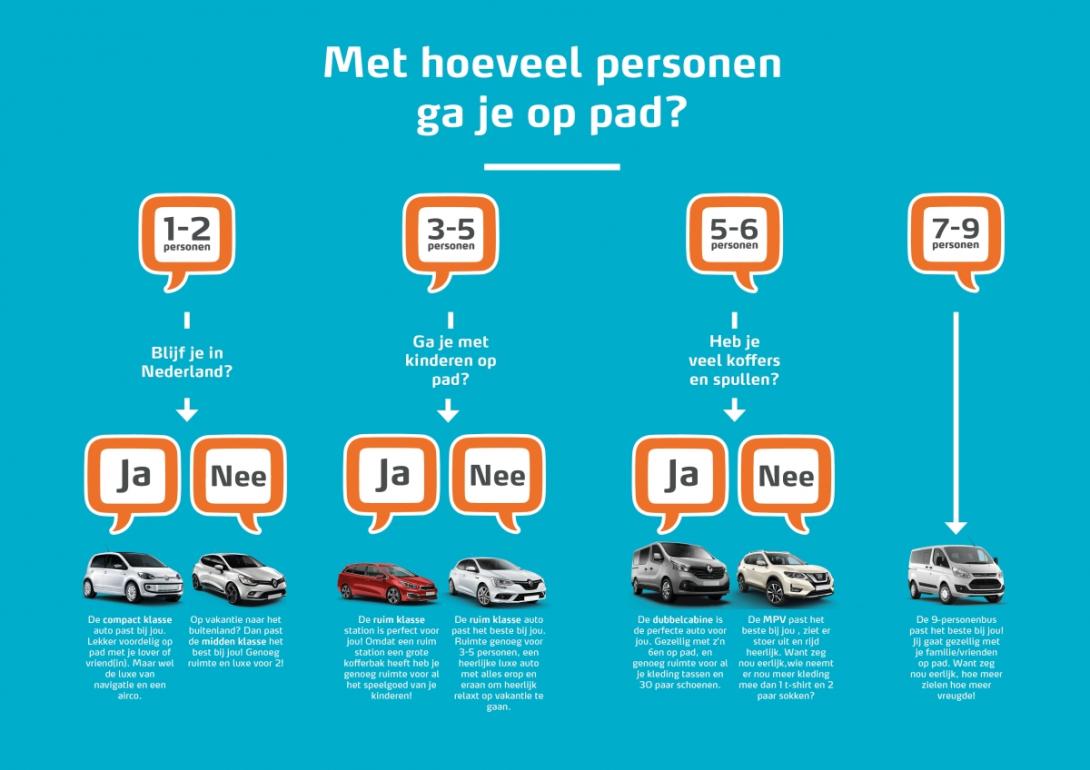 Welke auto past bij jou? Doe de test! | Autohopper